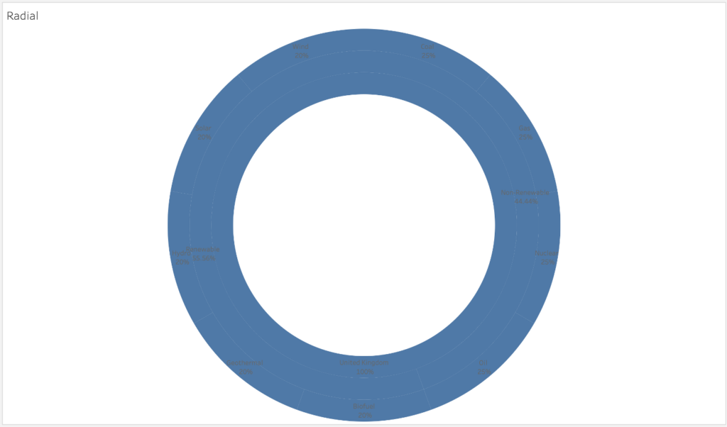 Tableau Public Pilot Feature: Sankey and Radial Charts - InterWorks