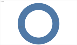 Tableau Public Pilot Feature: Sankey and Radial Charts - InterWorks