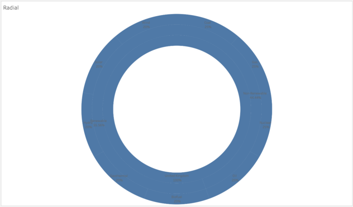 Tableau Public Pilot Feature: Sankey and Radial Charts - InterWorks