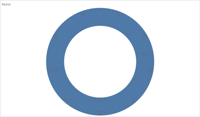 Tableau Public Pilot Feature: Sankey and Radial Charts - InterWorks