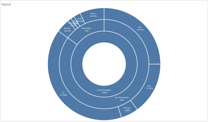 Tableau Public Pilot Feature: Sankey and Radial Charts - InterWorks