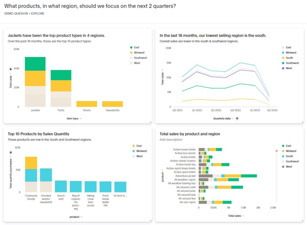 What Happens When 30+ Tableau Consultants Try ThoughtSpot for the First Time? - InterWorks