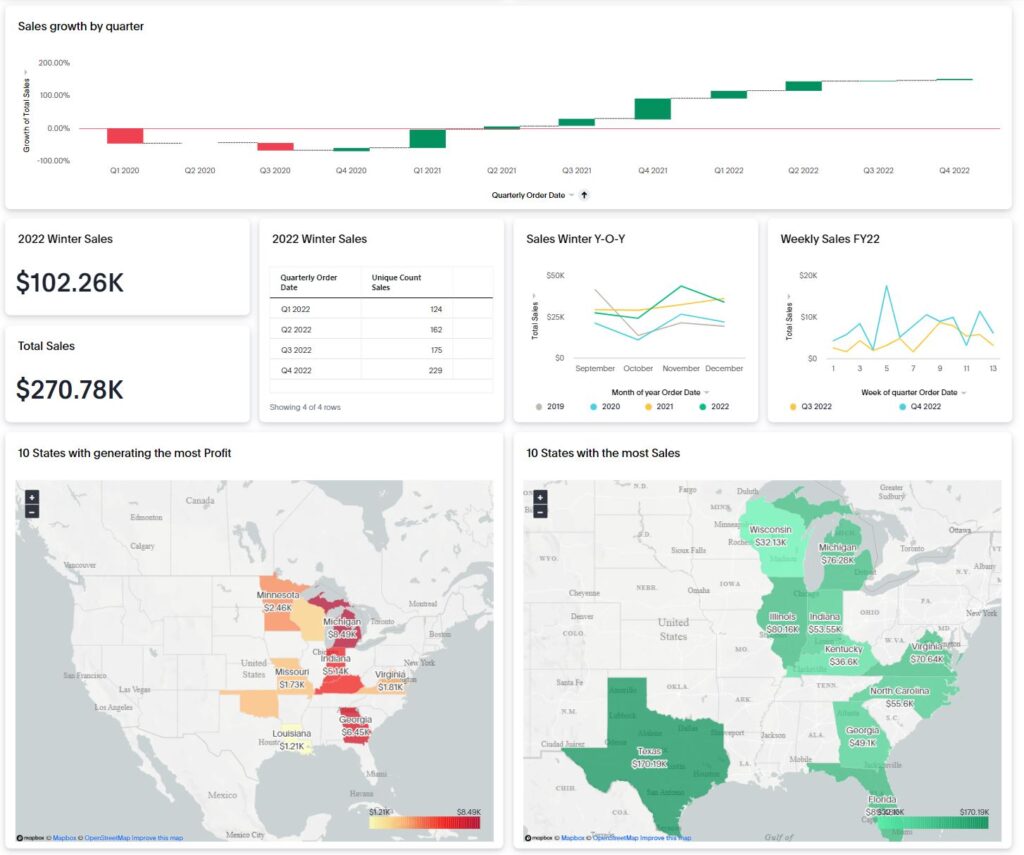 What Happens When 30+ Tableau Consultants Try ThoughtSpot for the First Time? - InterWorks