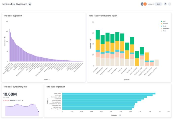 What Happens When 30+ Tableau Consultants Try ThoughtSpot for the First Time? - InterWorks