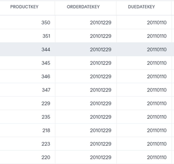 ThoughtSpot 101: 5 Tips for Creating Really Good Worksheets - InterWorks
