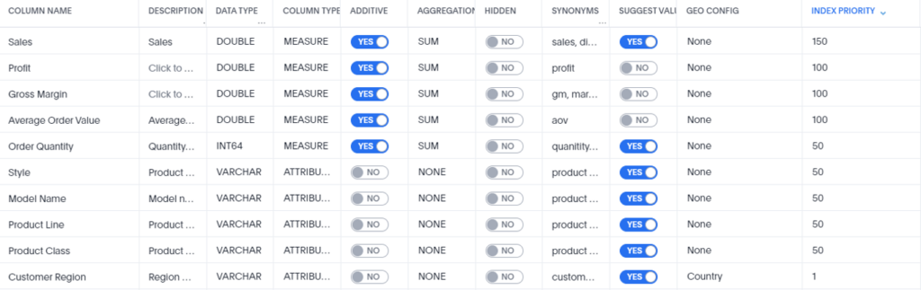 ThoughtSpot 101: 5 Tips for Creating Really Good Worksheets - InterWorks