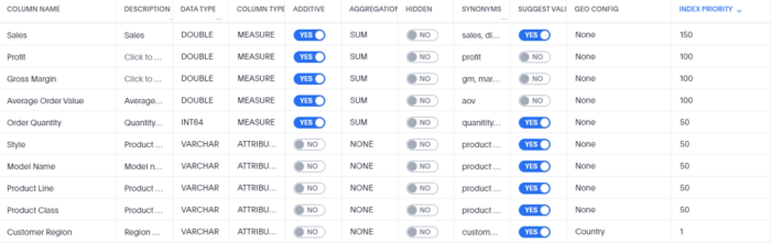 ThoughtSpot 101: 5 Tips for Creating Really Good Worksheets - InterWorks
