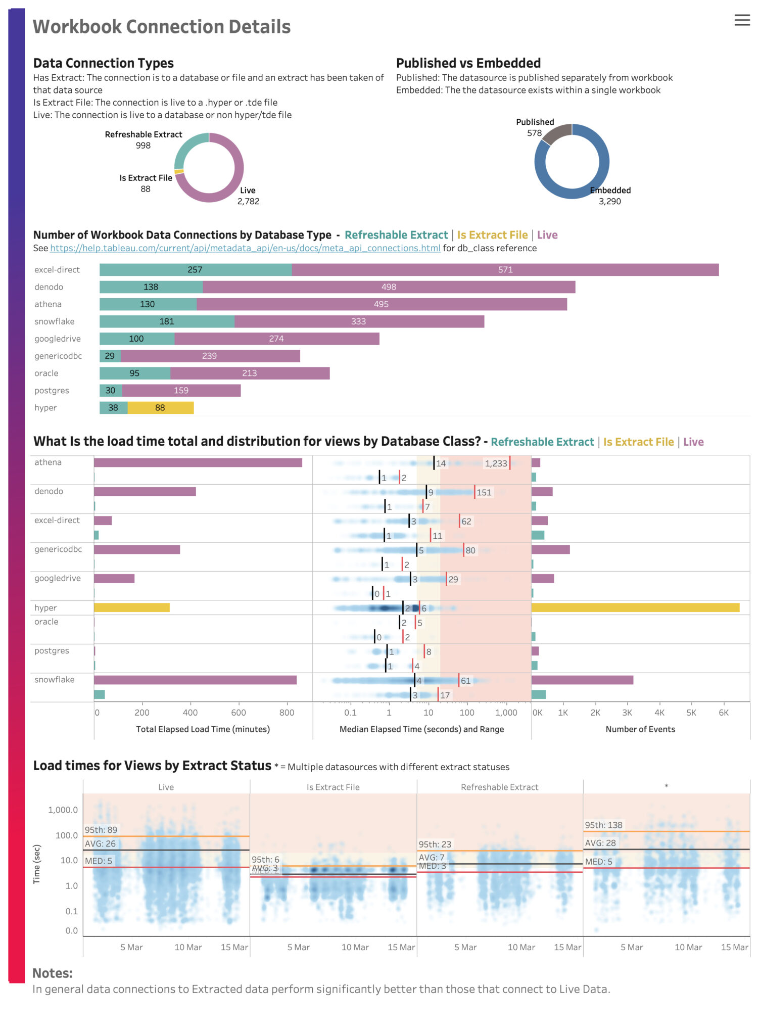 How To Use Tableau Repository To Monitor Your Tableau Server Interworks