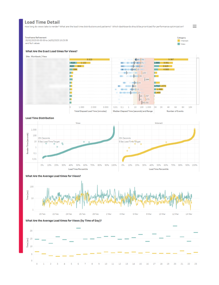 How To Use Tableau Repository to Monitor Your Tableau Server - InterWorks