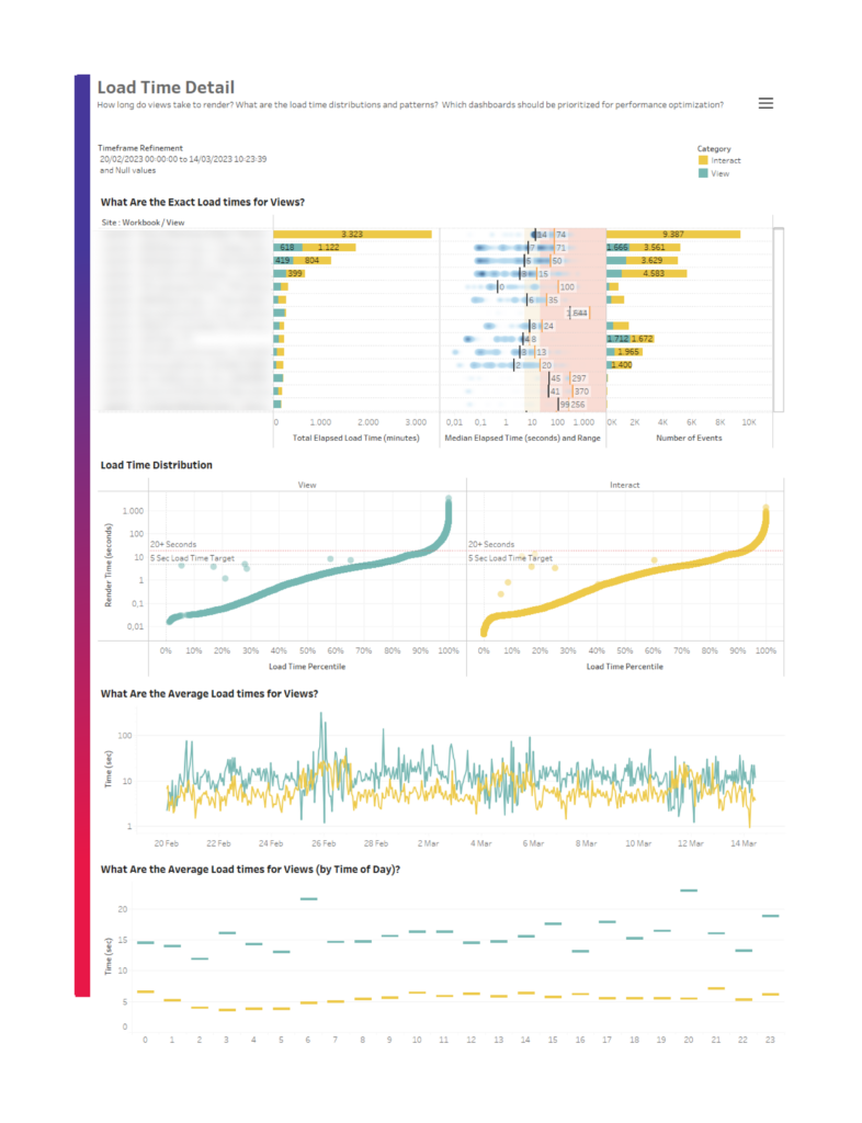 How To Use Tableau Repository to Monitor Your Tableau Server - InterWorks