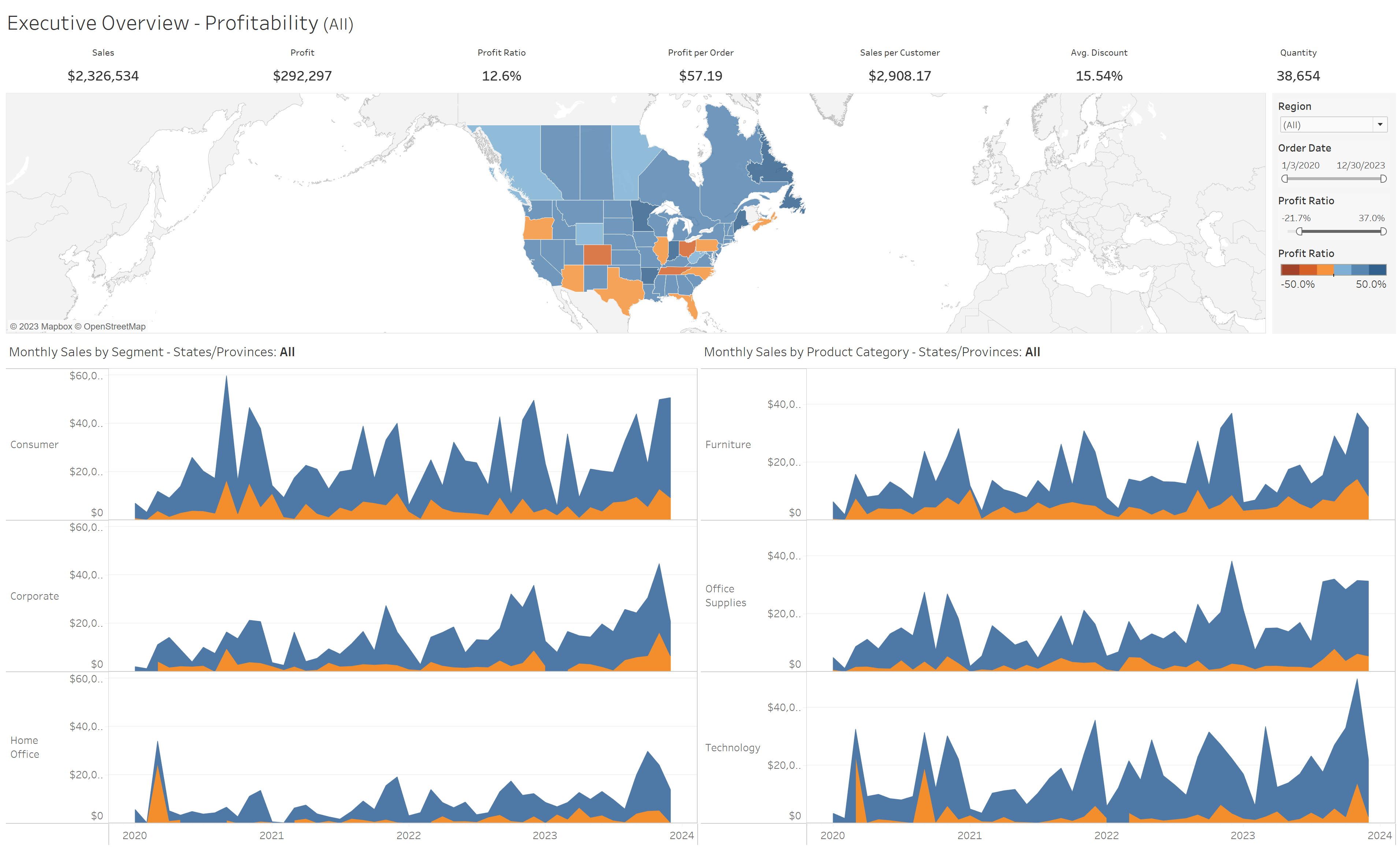 How To Easily Export Your Tableau Dashboards With URL Actions InterWorks