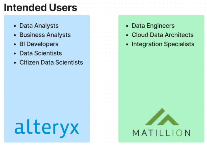 Choosing Data Pipeline Tools: Matillion or Alteryx Designer - InterWorks
