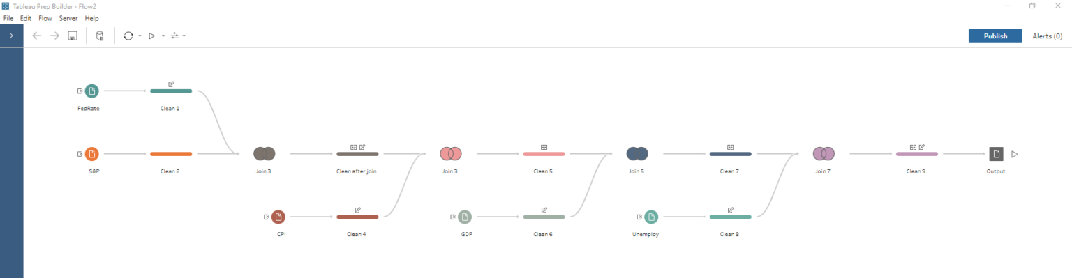 Tableau Prep Builder for Beginners: Going from Raw Data to Dashboard - InterWorks