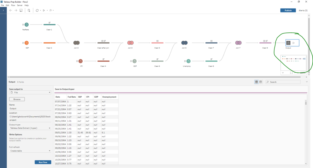 Tableau Prep Builder for Beginners: Going from Raw Data to Dashboard - InterWorks