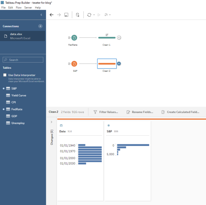 Tableau Prep Builder for Beginners: Going from Raw Data to Dashboard - InterWorks