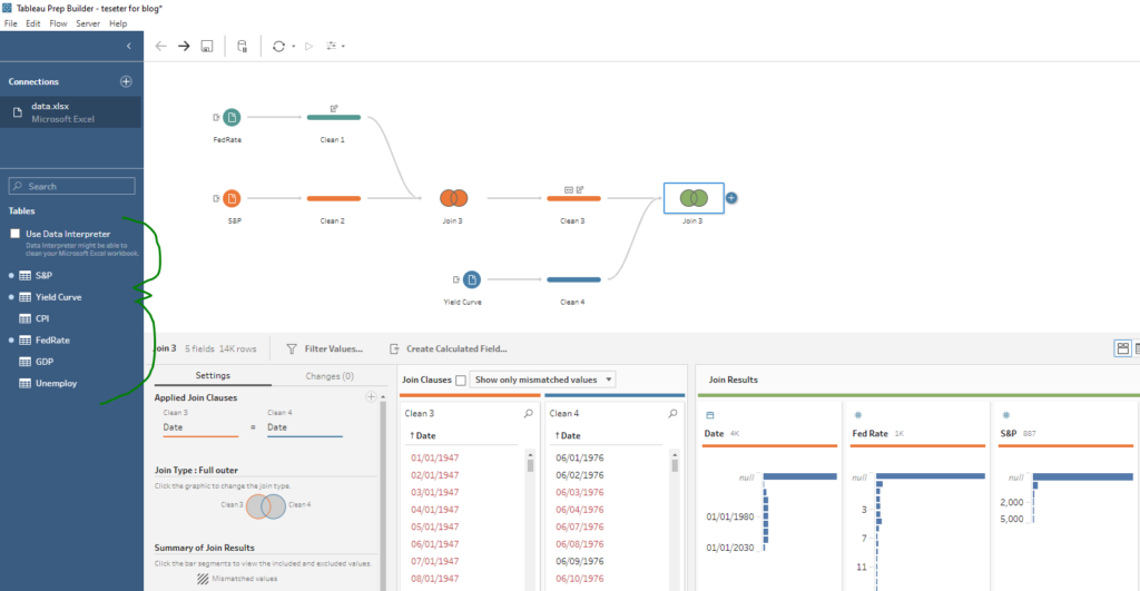 Tableau Prep Builder for Beginners: Going from Raw Data to Dashboard ...