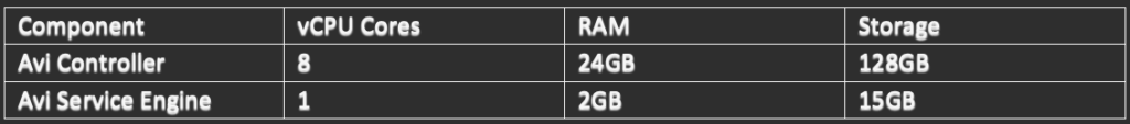 Using VMware’s Avi for Horizon Load Balancing - InterWorks