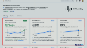 What Are Tableau GPT and Tableau Pulse? - InterWorks