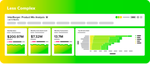 ThoughtSpot 101: 5 Tips for Creating Really Good Liveboards - InterWorks