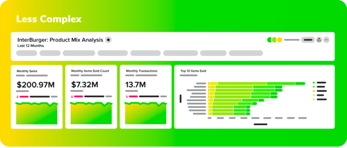 ThoughtSpot 101: 5 Tips for Creating Really Good Liveboards - InterWorks