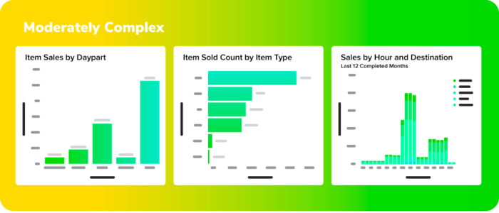 ThoughtSpot 101: 5 Tips for Creating Really Good Liveboards - InterWorks