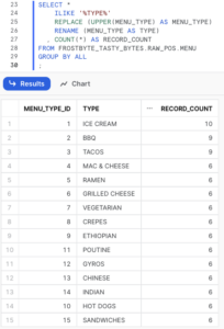 SQL Delight in Snowflake | EXCLUDE, RENAME, REPLACE, ILIKE, GROUP BY ...