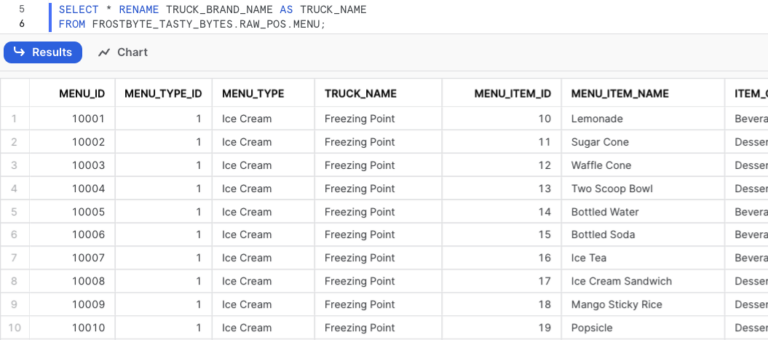 SQL Delight in Snowflake | EXCLUDE, RENAME, REPLACE, ILIKE, GROUP BY ...