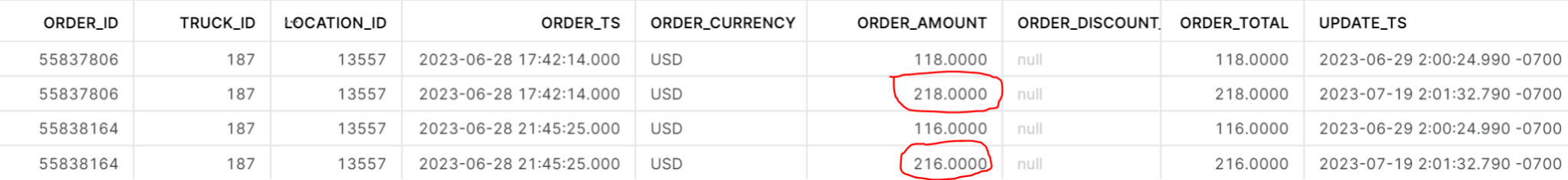 Snowflake Dynamic Tables: Automatic Declarative Data Transformation ...