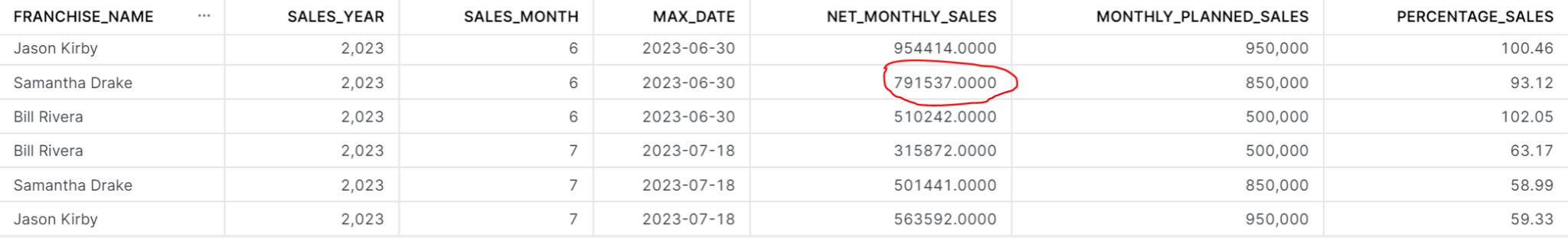 Snowflake Dynamic Tables: Automatic Declarative Data Transformation ... Snowflake Dynamic Tables: Automatic Declarative Data Transformation ...