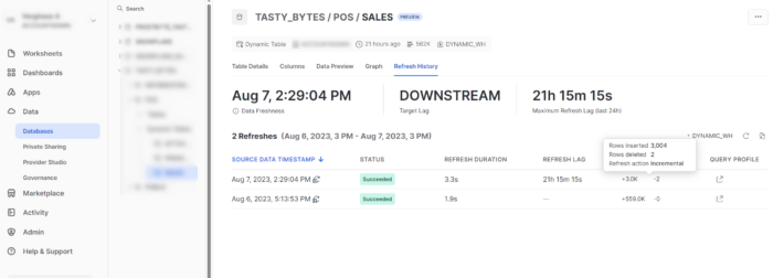 Snowflake Dynamic Tables Automatic Declarative Data Transformation Pipelines Interworks