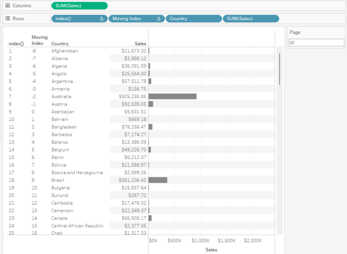 Tableau Hacks Vertical Synchronised Scrolling Endless Row By Row 8557