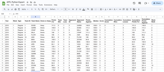 Track Your Weekly Fantasy Football Scores With Python and Tableau ...