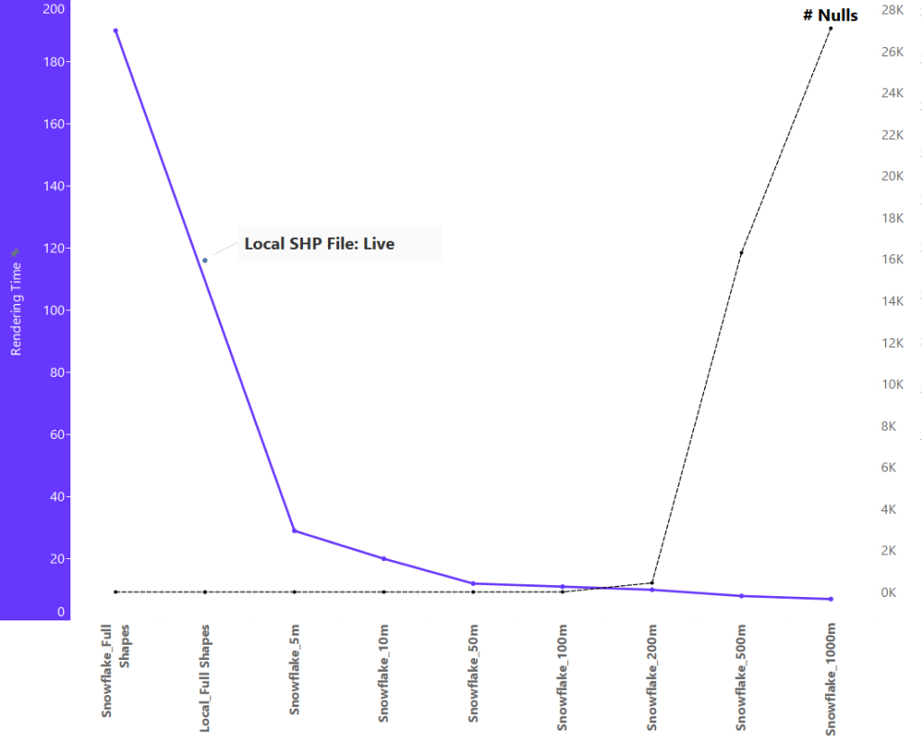 ST_SIMPLIFY: Shape-Shifting in Snowflake - InterWorks