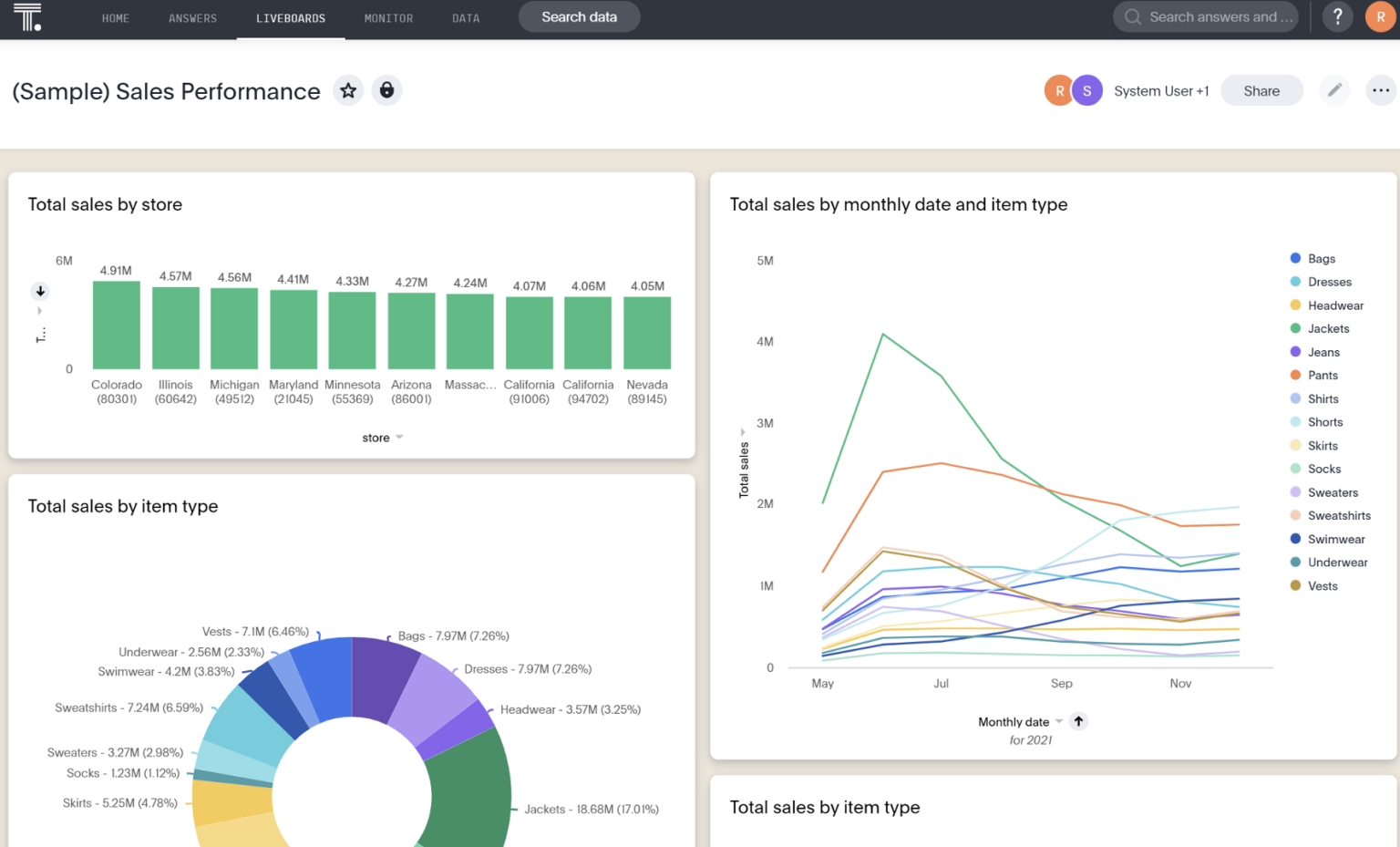 Learn ThoughtSpot With Me: The Basics - InterWorks