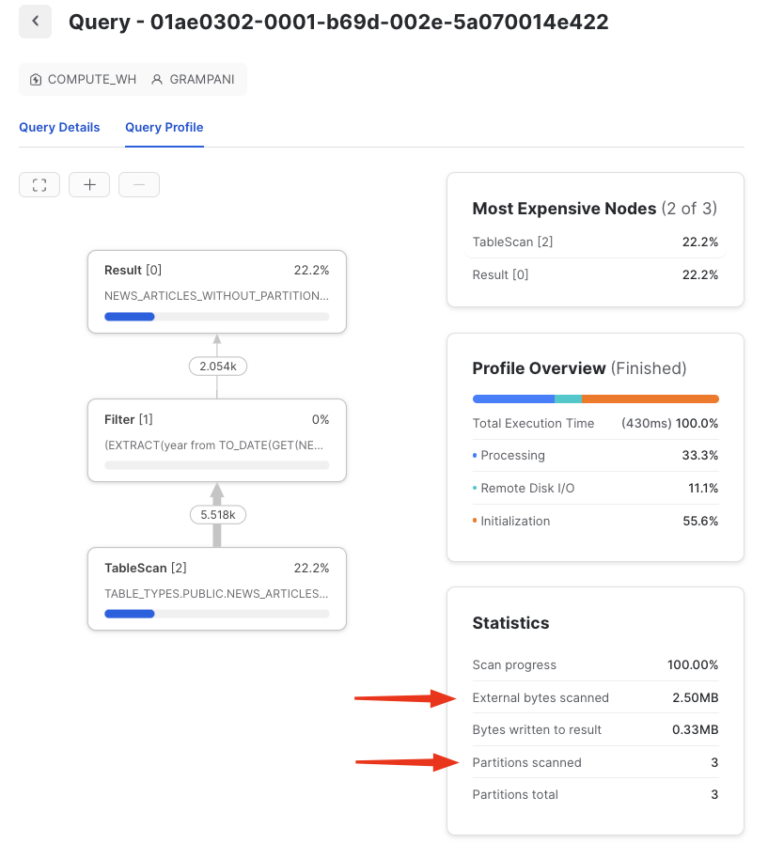 Snowflake External Tables: Connect Efficiently to Your Data Lake - InterWorks