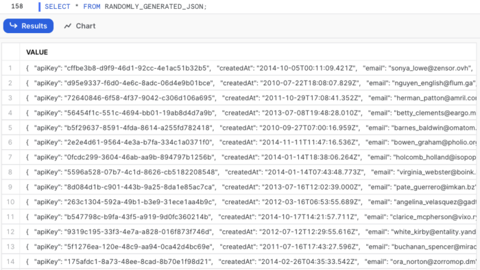 Snowflake External Tables: Connect Efficiently to Your Data Lake ...