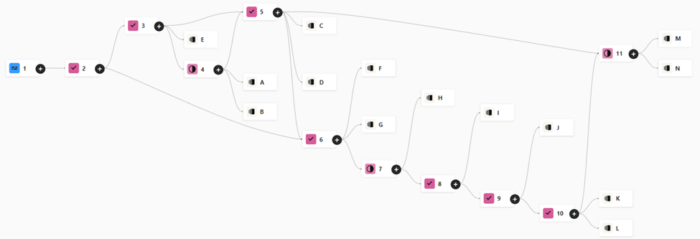 The Quest Game: Exploring My Favorite Typeform Capabilities - InterWorks