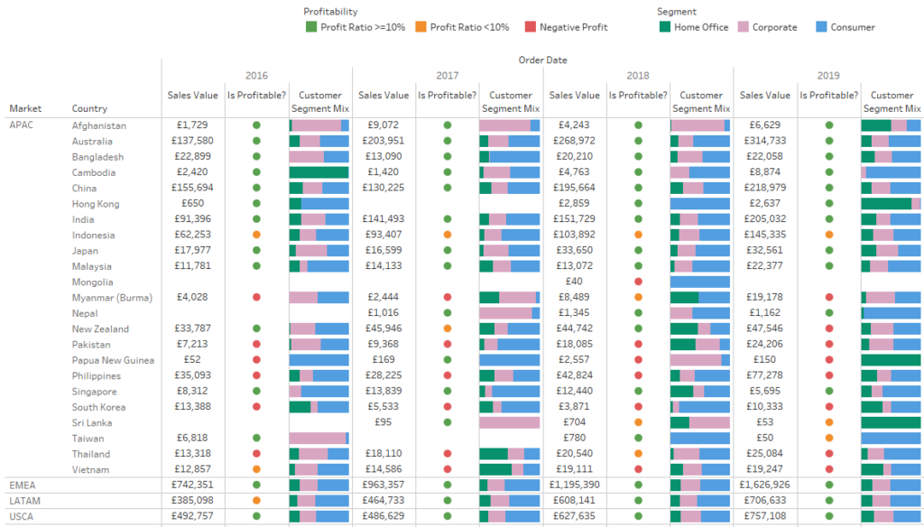 Tableau Hacks: The Forklift - InterWorks