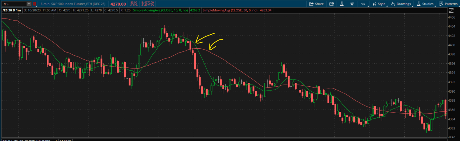 Creating a Day Trading Strategy in Tableau - InterWorks