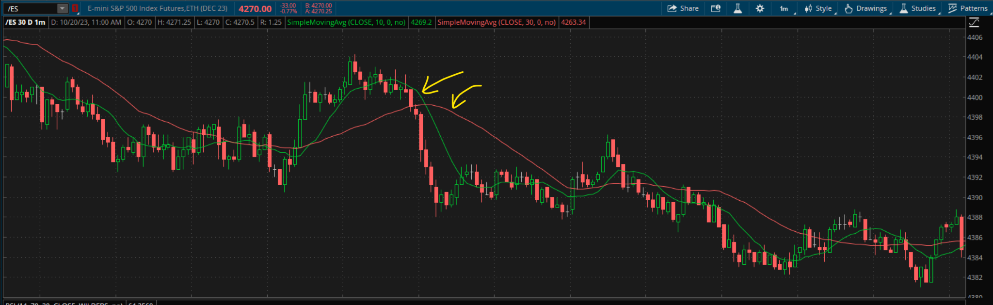 Creating a Day Trading Strategy in Tableau - InterWorks