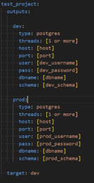 How to Configure a Local dbt Core Environment - InterWorks