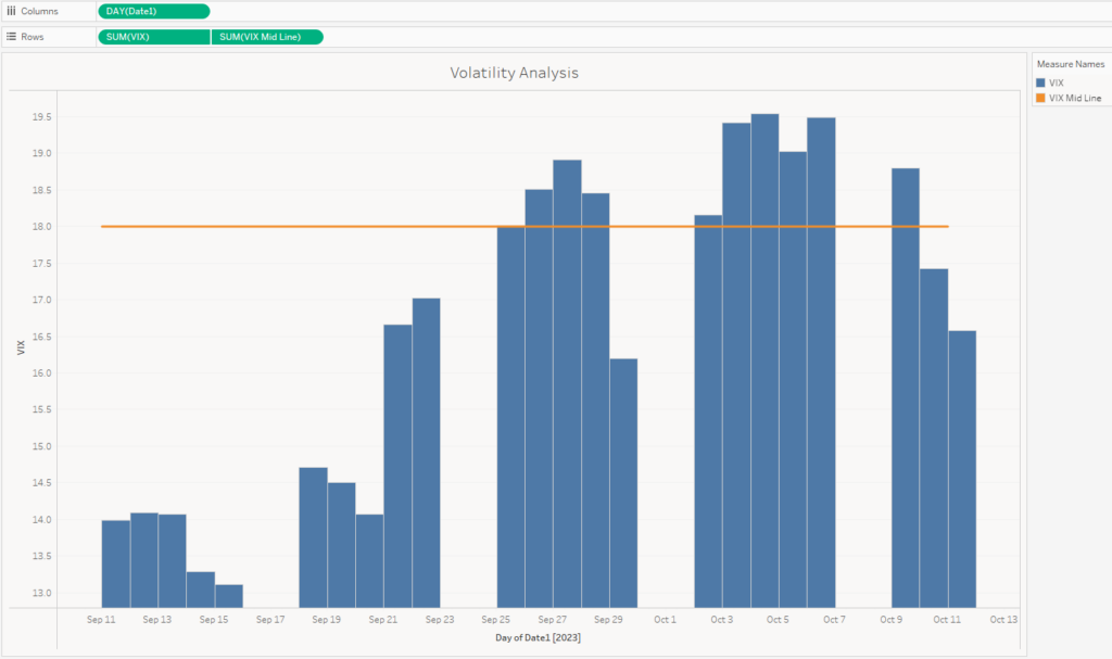 Creating a Day Trading Strategy in Tableau - InterWorks