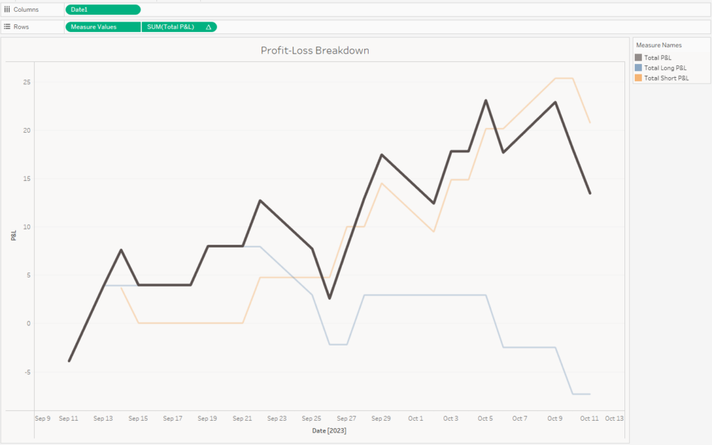 Creating a Day Trading Strategy in Tableau - InterWorks
