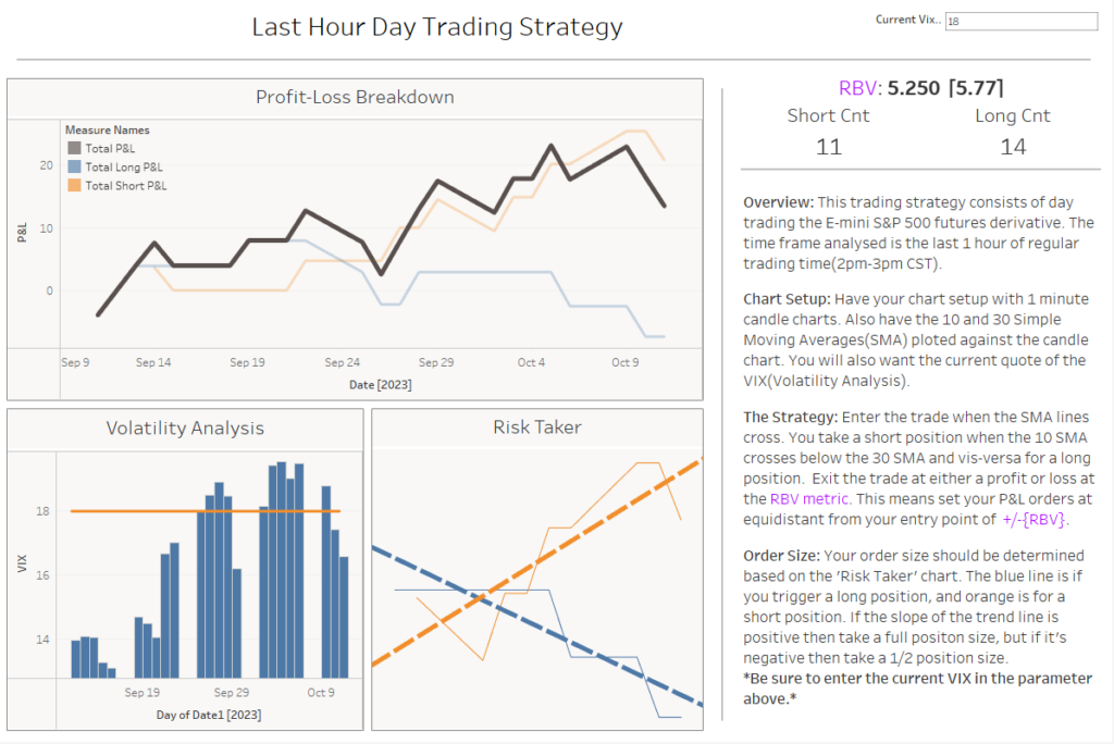 Creating a Day Trading Strategy in Tableau - InterWorks
