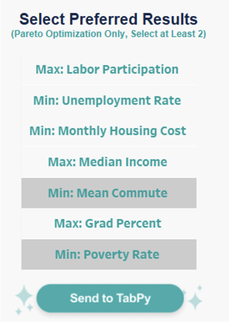 Incorporating TabPy Into Tableau: InterUrban Demo - InterWorks