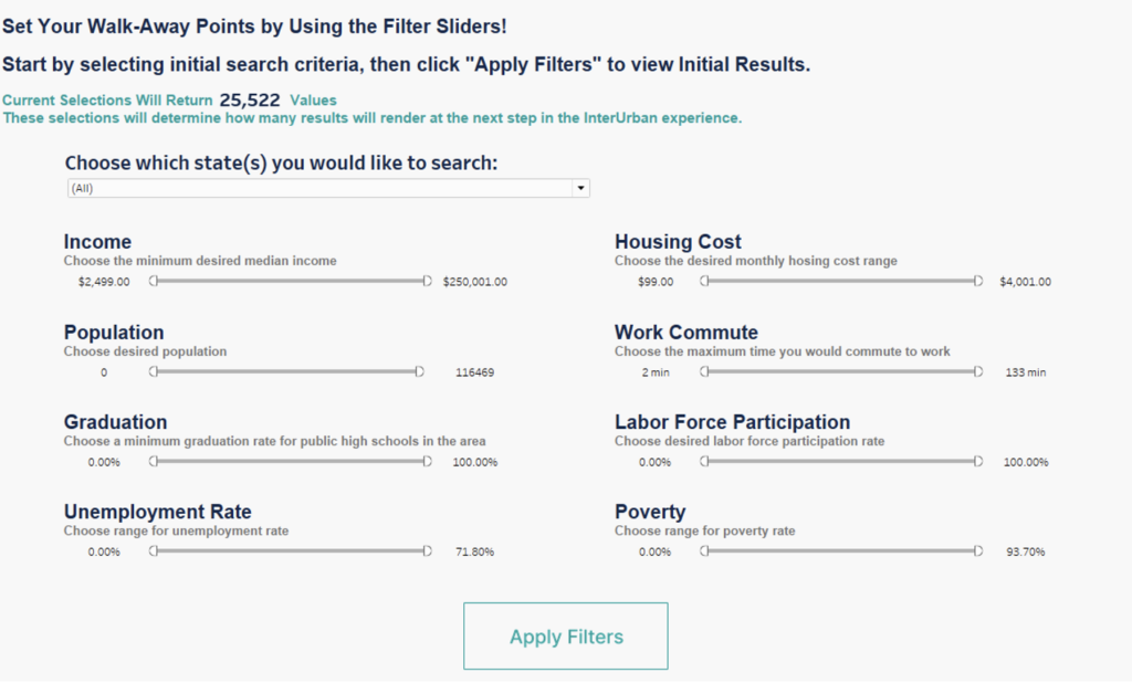 TabPy Extension Use Case in Tableau: InterUrban Demo - InterWorks