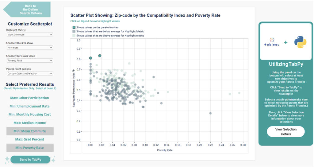 TabPy Extension Use Case in Tableau: InterUrban Demo - InterWorks