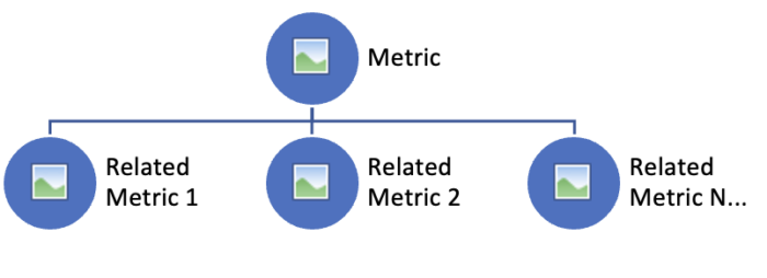 5 Things To Consider When Using Tableau Pulse - InterWorks