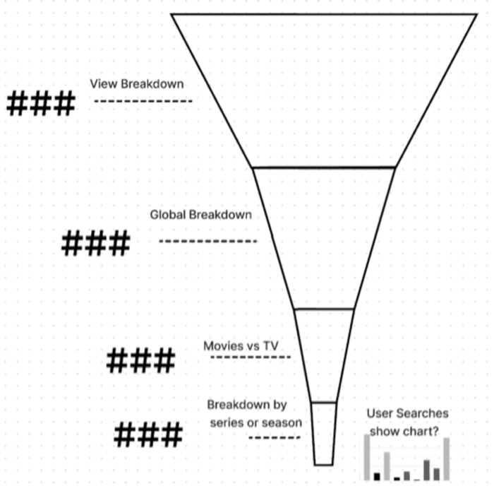 Making a Lot Out of a Little: A Data Visualization Story - InterWorks