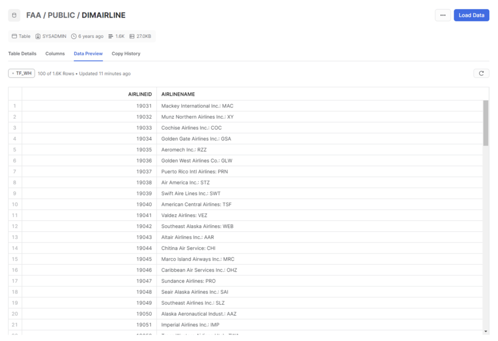 Custom Join in ThoughtSpot's SQL Editor - InterWorks